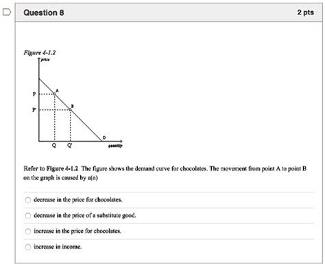 Question 8 2 Pts Figure 4 1 2 Price A P P D Q Q Quantity Refer To Figure 4 1 2 The Figure