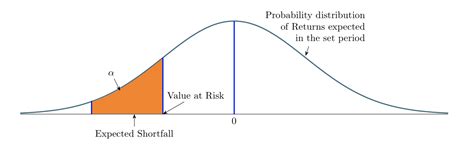 Pgfplots Adjusting The Size Of The Labelling Arrows And Normal