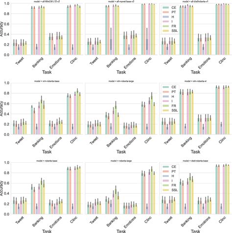 Figure 1 From Transductive Learning For Textual Few Shot Classification In Api Based Embedding