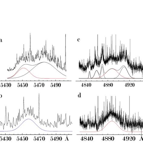 Gas Phase Laboratory Spectra Recorded By Cavity Ring Down Spectroscopy