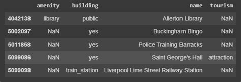Retrieving Openstreetmap Data In Python Towards Data Science