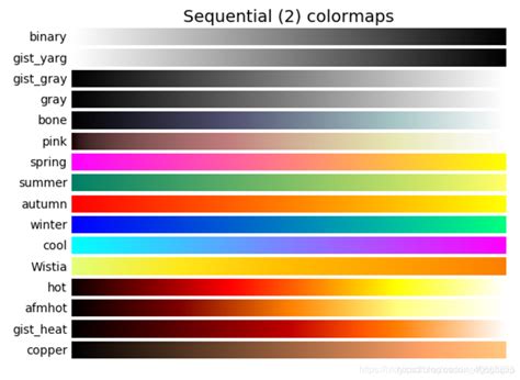 Python作图颜色汇总python绘图颜色代码 Csdn博客