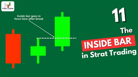 Inside Bar Actionable Signal The Strat Trading
