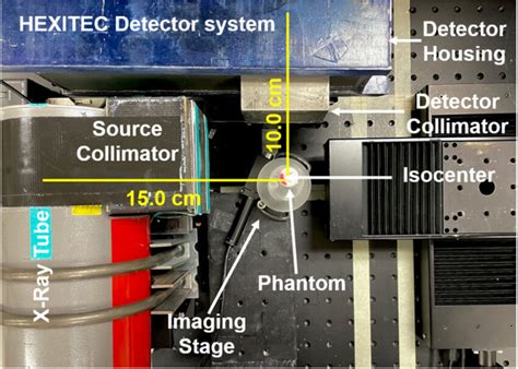 An Experimental Benchtop Xrf Xfct Imaging System Consisting Of An X Ray Download Scientific