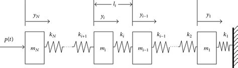 One Dimensional Analytical Model Of The Cellular Bar Download Scientific Diagram