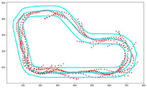 Using Jupyter Notebook For Analysing DeepRacer S Logs Code Like A Mother