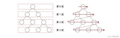 Dfs与bfs优先搜索算法什么是bfs和dfs Csdn博客 Dfs与bfs优先搜索算法什么是bfs和dfs Csdn博客
