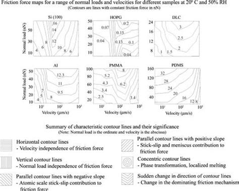 Nanoscale Friction Mapping Applied Physics Letters Aip Publishing
