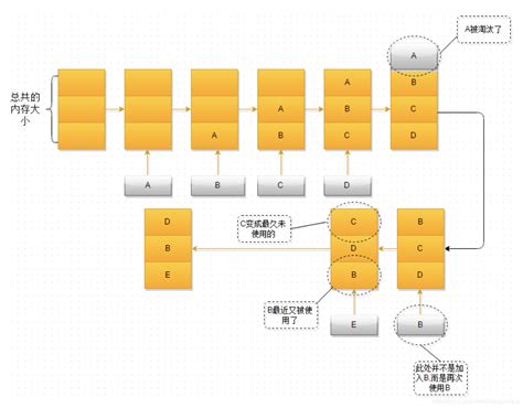数据结构~缓存淘汰算法 Lru算法（java的俩种实现方式，时间复杂度均为o1）listen Y（学习and踩坑笔记本）的博客 Csdn博客
