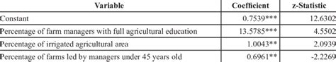 Estimated Coefficients Of The Tobit Model Download Scientific Diagram
