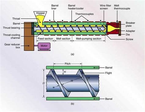 the ultimate guide to understanding extruder diagrams everything you
