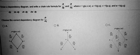Solved Draw A Dependency Diagram And Write A Chain Rule