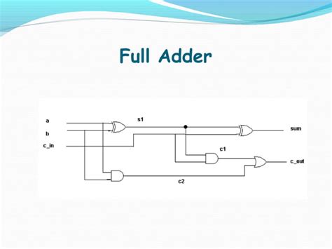 vlsi design using verilog presentaion 1 ppt