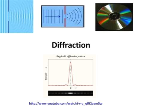 Diffraction Ppt