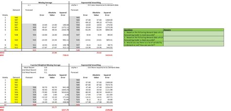 Solved 1 ﻿based On The Following Demand Data Which