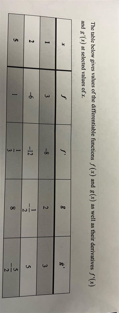 Derivatives R Calculus