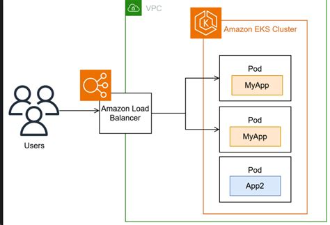 Deploying A 2048 Game On Aws Eks With Ingress And Alb A Step By Step Guide By Tech With