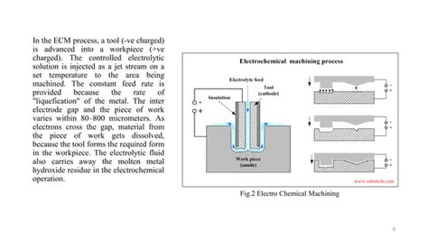 Parametric Optimization Of Electrochemical Machining Ppt