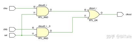 每日一撕 时钟切换 知乎