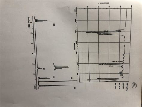 Solved STRUCTURE DETERMINATION PROBLEMS USING IR AND PROTON NMR Course Hero