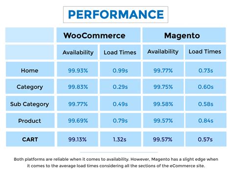 WooComerce Vs Magento Which One Is Better For E Commerce
