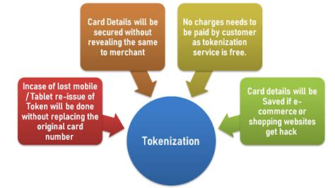 Tokenization The Talk Of The Town Topic But Its Very Important