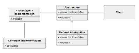 브릿지 패턴 Bridge Pattern Devloghhj