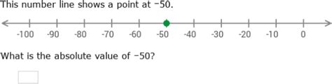 Ixl Understanding Absolute Value Intermediate 1 Math