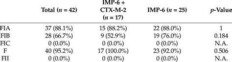 Plasmid Replicon Typing Among Imp 6 Producing E Coli Strains Download Scientific Diagram