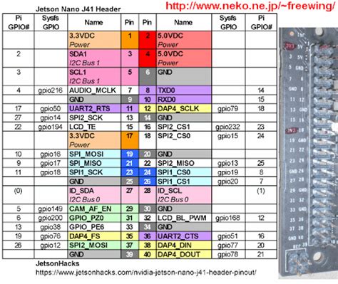 Python How To Setup Gpio Pins In Gpio Tegra Soc Mode Vs Sexiezpix Web Porn