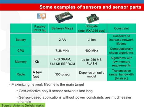 Semantics In Sensor Networks