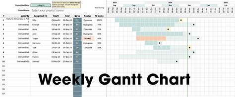 Premium Collection Of Gantt Charts Excel Etsy