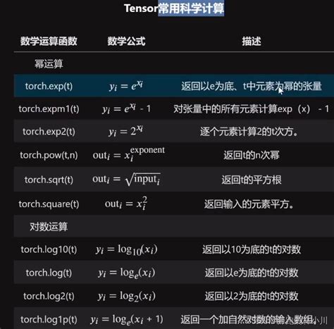 Pytorch 1 张量的广播和运算广播求和 Csdn博客