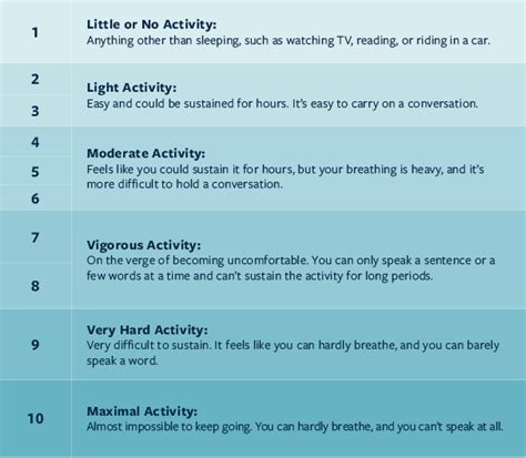 Contraction Intensity Scale Adventurestiklo