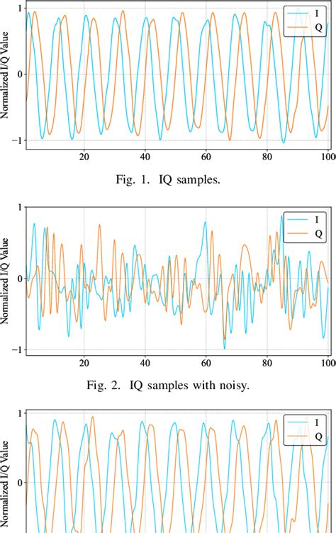 Figure 1 From Wireless Signal Recognition Based On Resnet Transformer