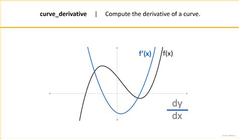 Highlighting Our Favorite Curve Transformations D3VIEW