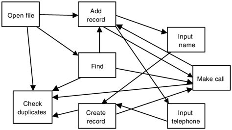 3 Task Set In An Application Flow Chart Download Scientific Diagram