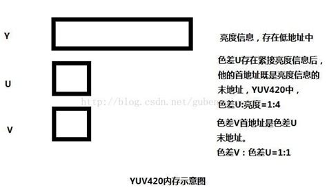 ffmpeg解码h264及swscale缩放详解 知乎