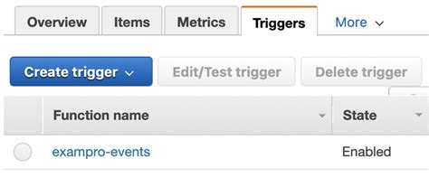Event Tracking And Analytics Via Ruby On Rails Dynamodb With Streams Kinesis Firehose And