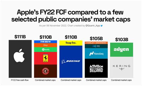 We Love To Visualize Data In Creative Ways In This Monster Thread We Will Share 25 Of Our Most