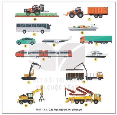 Quan sát Hình và cho biết tên các loại máy cơ khí động lực điển hình