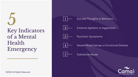 Recognizing Mental Health Emergencies Camai Chc