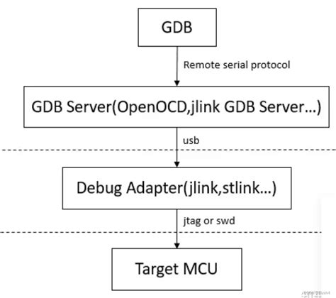 vscode stm embedded IDE cortex debug vscode cortex debug CSDN博客