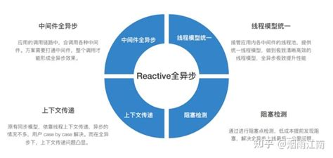 一文带你彻底了解 Java 异步编程 知乎 一文带你彻底了解 Java 异步编程 知乎