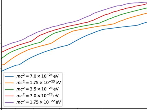The Computational Cost Of Cosmological Simulations As A Function Of Download Scientific Diagram
