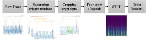 Figure 2 From A Novel Framework For Dataset Generation For Profiling