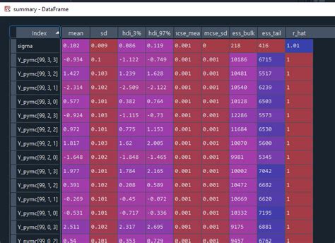 Help With Matrix Based Inference A Toy Problem Modeling Pymc Discourse