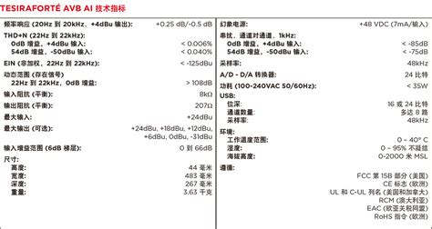 美国Biamp Systems TESIRAFORTé AVB AI固定I O DSP 数字音频处理器 海峡广播电视设备工程有限公司