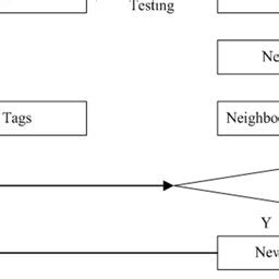 Hyperspectral Image Classification Model Based On Texture Features And Download Scientific