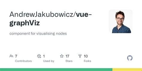 GitHub AndrewJakubowicz Vue GraphViz Component For Visualising Nodes